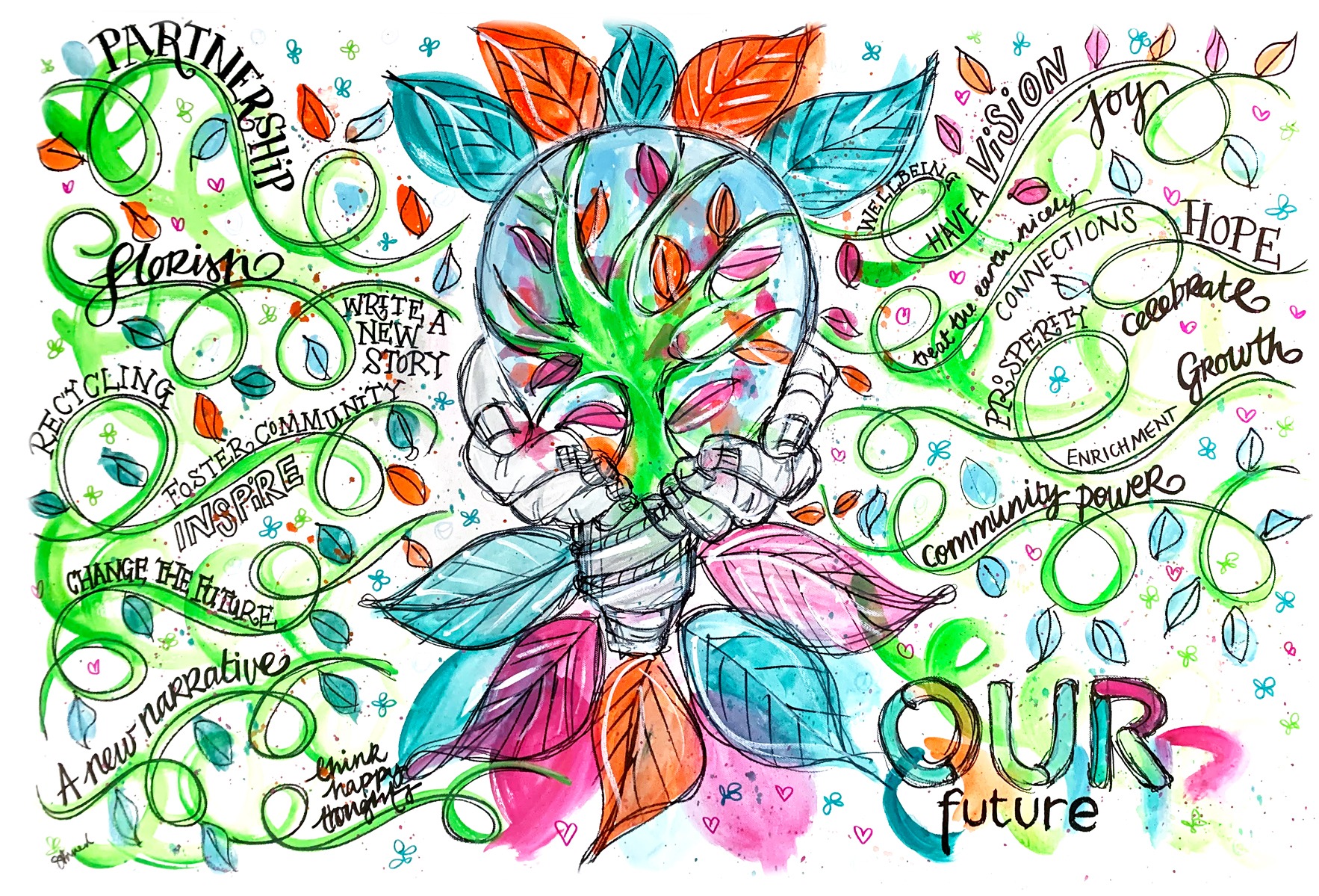 Our Future Approach – Empowering Communities for Sustainable Change ...